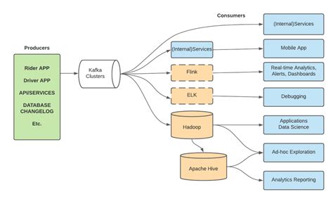 Javarevisited On Twitter RT Javarevisited Top Courses To Learn