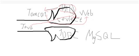 什么是url uri servlet servlet uri和url csdn博客