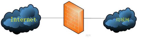 9 iptables与firewalld防火墙 csdn博客