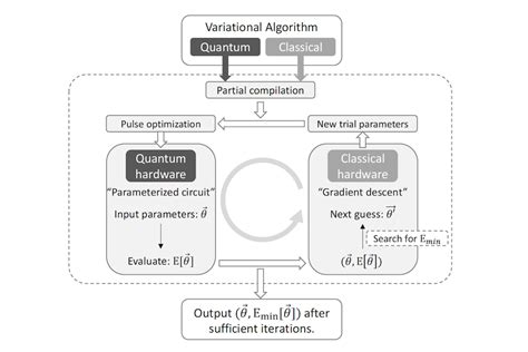 uchicago developed compiler makes quantum computers 2x faster department of computer science