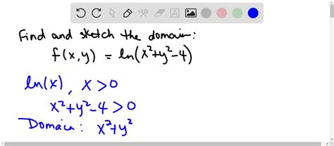 solved find and sketch the domain for each function f x y ln x 2 y 2 4