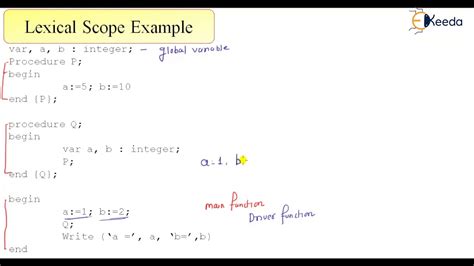 Lexical Static Scoping In Compiler Design A Comprehensive Guide YouTube