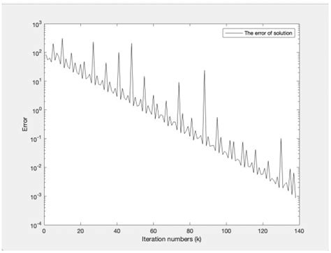 conjugate gradient algorithm for consistent generalized sylvester transpose matrix equations