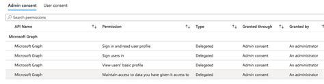 delegating app registration admin consent permissions in azure ad using graph cmdlets