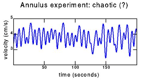 chaotic time series analysis