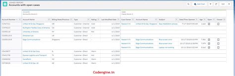 How To Create A Joined Report In Salesforce Lightning Einstein Hub