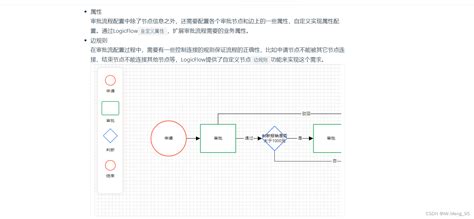 流程图开源框架logicflow 开源流程框架 csdn博客
