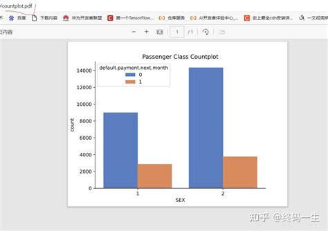 python seaborn 知乎