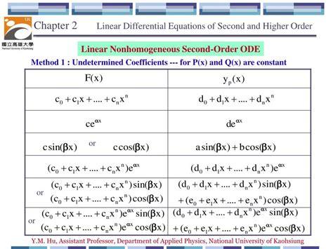 ppt chapter 2 linear differential equations of second and higher order powerpoint presentation