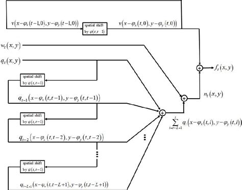 figure 1 from motion compensated coding and frame rate up conversion models and analysis