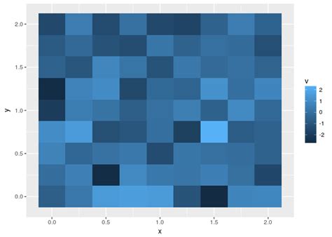 Allow Different Resolutions On Different Facets For Geom Raster And Or