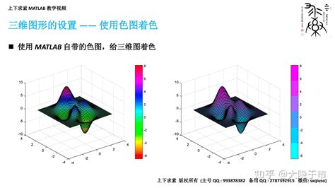 matlab教学视频：三维曲线和三维曲面的绘制详解 知乎