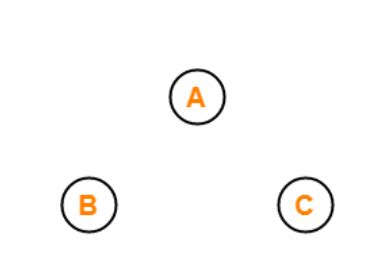 Types Of Graph In Data Structure Javatpoint