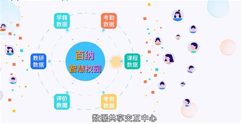 智慧校园 哔哩哔哩