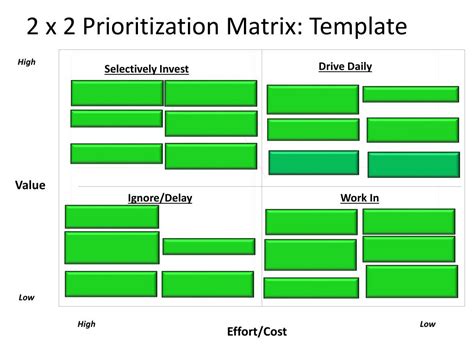 Priority Matrix Excel Template Investmentsfeet