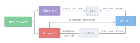 浅析前端开发中的 mvc mvp mvvm 模式 知乎