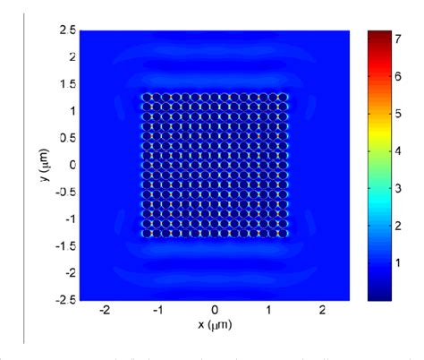figure 1 from enhanced local fields in aperiodic rotationally symmetric nanosphere arrays