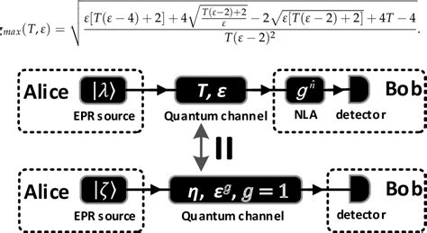 figure 3 from improving the maximum transmission distance of self referenced continuous variable