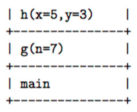 solved c explain the function f c n where n is a positive