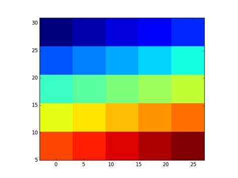 Python How Can I Rescale Axis Without Scaling The Image In An Image