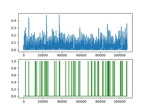 GitHub San9min TimeSeriesAnomalyDetection Time Series Anomaly