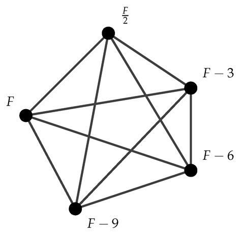 mathematics free full text on the planarity of graphs associated with symmetric and pseudo