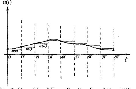 figure 2 from application of discrete continuous signal theory to discrete time state estimation
