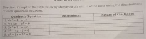 solved direction complete the table below by identifying the nature of the roots using the