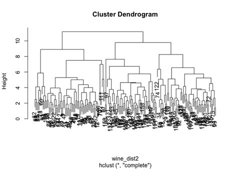 determining optimal number of clusters in your data