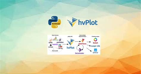 how to plot histogram in python matplotlib seaborn plotly by okan yenigün towards dev