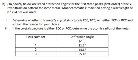 solved b 10 points below are listed diffraction angles