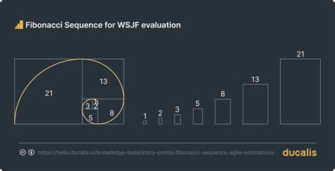 story points how fibonacci sequence works for agile estimation by ducalis blog