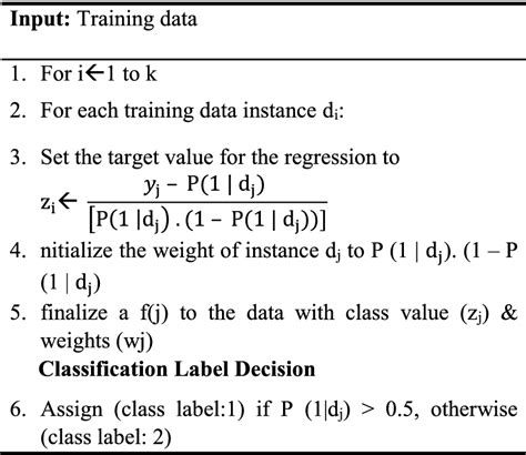 pseudocode of logistic regression download scientific diagram
