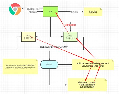 java web servlet具体实现 若依 实现webservlet csdn博客