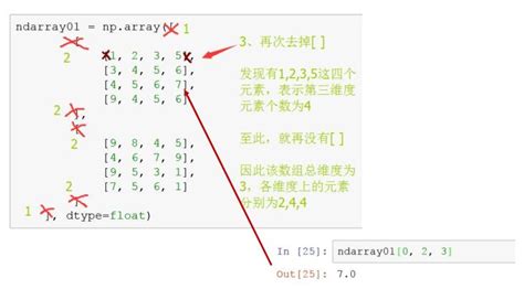 Tensorflow Learningotherpython常用科学计算库快速入门numpy、scipy、pandas、matplotlib、scikit Learnmd At