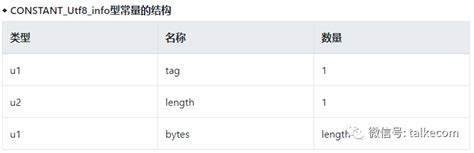 java中的字符串的最大长度 墨天轮