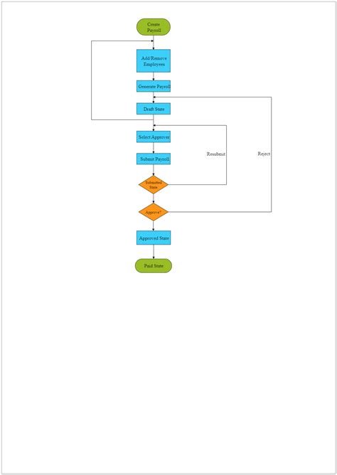 Flowchart To Solve A Simple Payroll Calculation At Tefegantpalinblog Blog