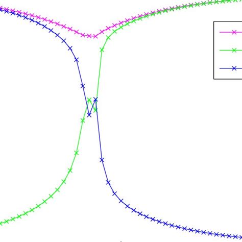primal and dual optimal convergence rates download scientific diagram