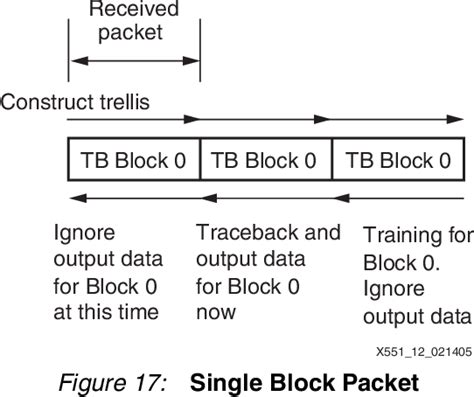 figure 17 from viterbi decoder block decoding trellis termination and tail biting semantic
