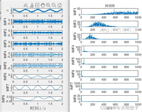 emd eemd vmd 频谱图，分解图对比matlab代码 eemd分解matlab代码 csdn博客
