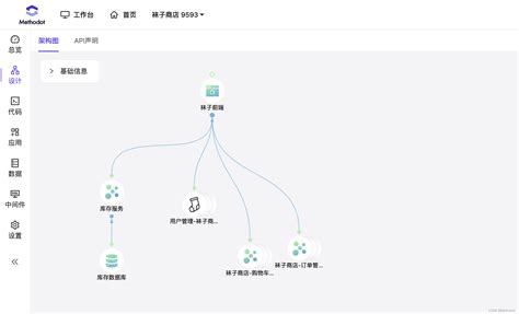 methodot低代码实战教程（一）——熟悉可视化echart组件 低代码echarts csdn博客
