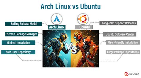 Arch Linux Vs Ubuntu The Ultimate Comparison EDUCBA