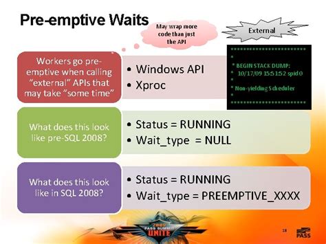 inside sql server wait types bob ward microsoft