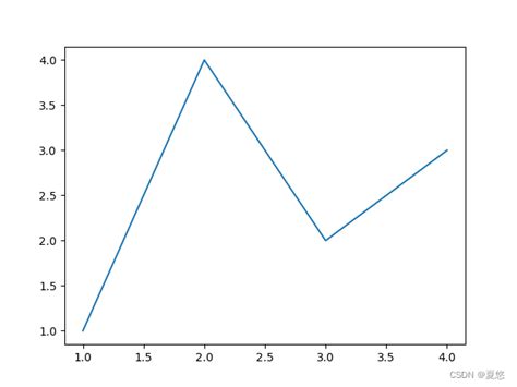 matplotlib学习笔记 第二章 2 11使用指南 一些简单的例子 matplotlib lines line2d object at 0x7f039ffd5950 csdn博客
