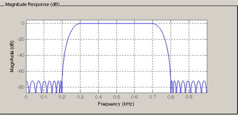 Using Filter Designer MATLAB Simulink MathWorks 中国