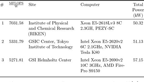 table 1 from gpu accelerated gaussian process image retrieval semantic scholar