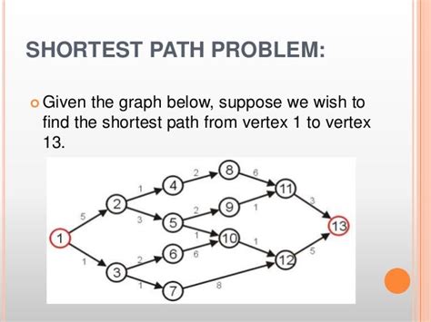 shortest path problem
