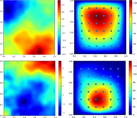 figure 4 1 from adaptive operator learning for infinite dimensional bayesian inverse problems