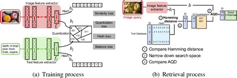 efficient cross modal retrieval via deep binary hashing and quantization paper and code catalyzex