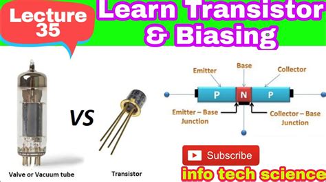 What Is Transistor And How It S Work What Is Transistor Biasing YouTube